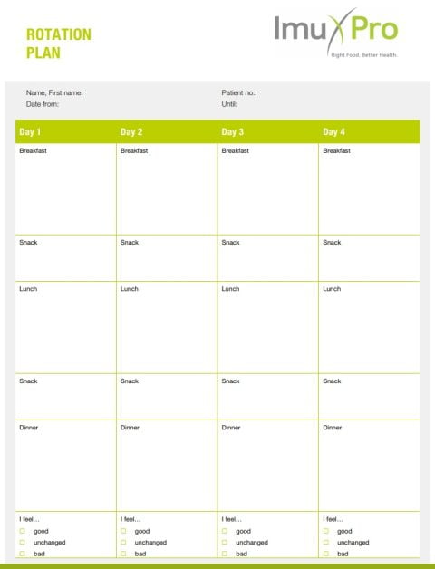 Planning your diet - ImuPro